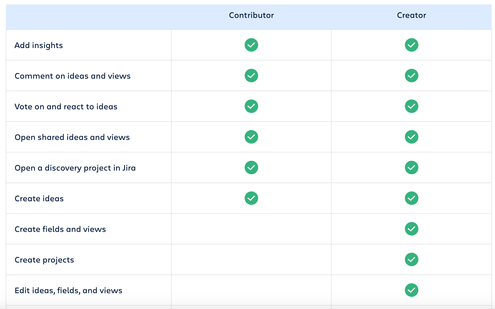 ACTION REQUIRED: how to move from Beta to the Free... - Atlassian Community