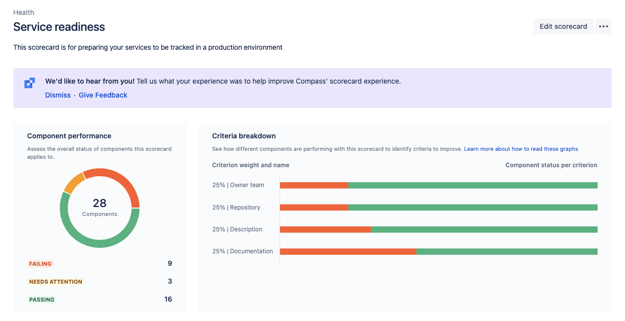 New Features For Compass Users On Your Devops Jour Atlassian Community