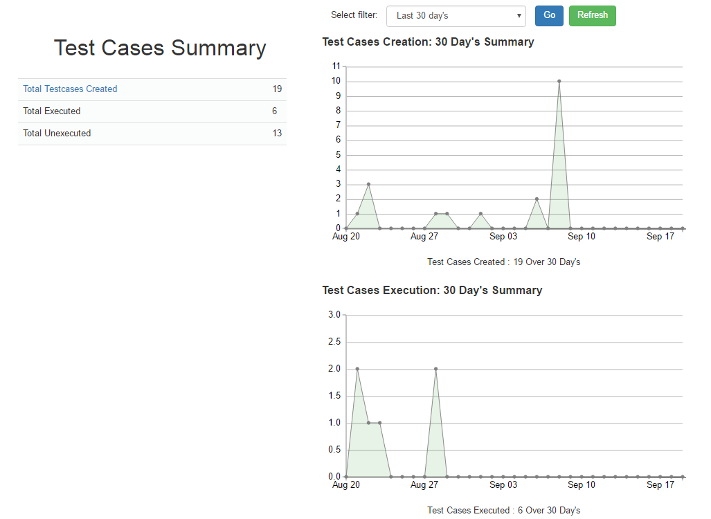 Agile Testing On Qara Enterprise With Jira Integra Atlassian Community