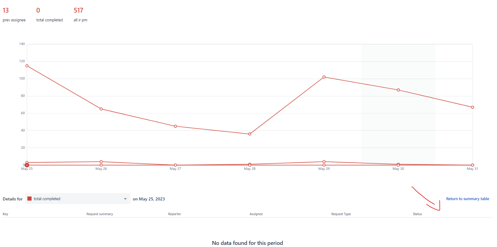Solved Jira Default Report Adding Column In Summary 8749