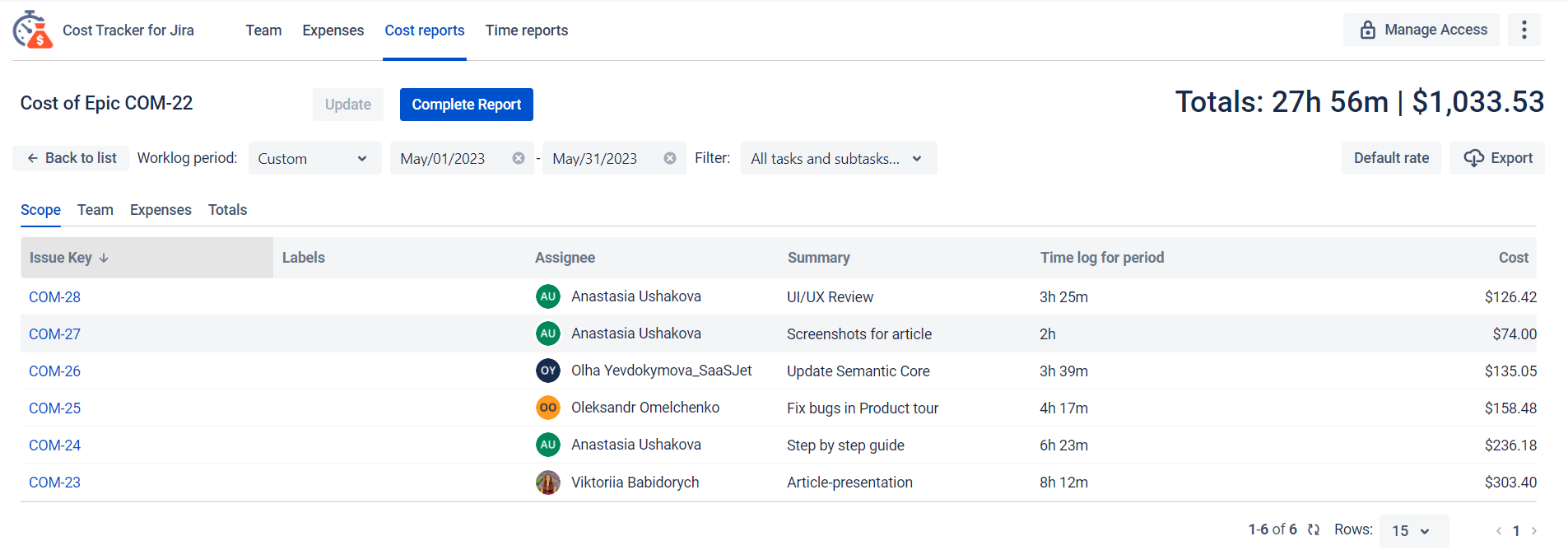 How Much Does One Epic In Jira Cost Atlassian Community