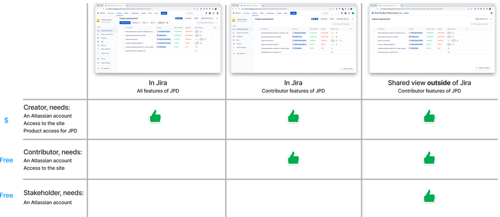 The Different Types Of Users Creators Contributo Atlassian Community