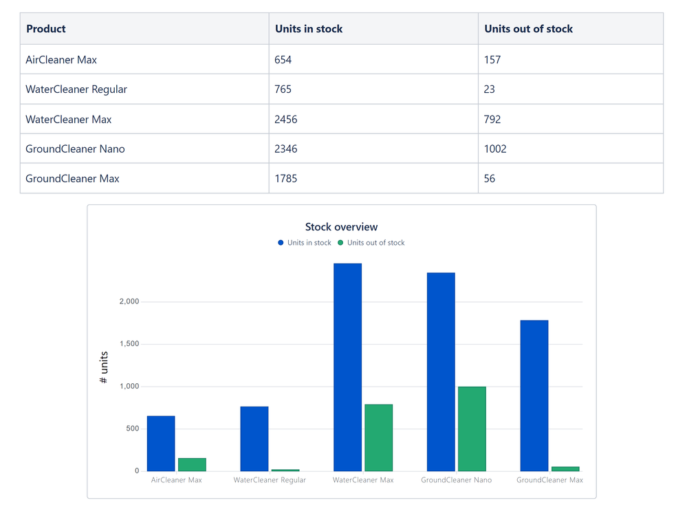 A Game-Changer for Collaborative Work: Confluence ... - Atlassian Community
