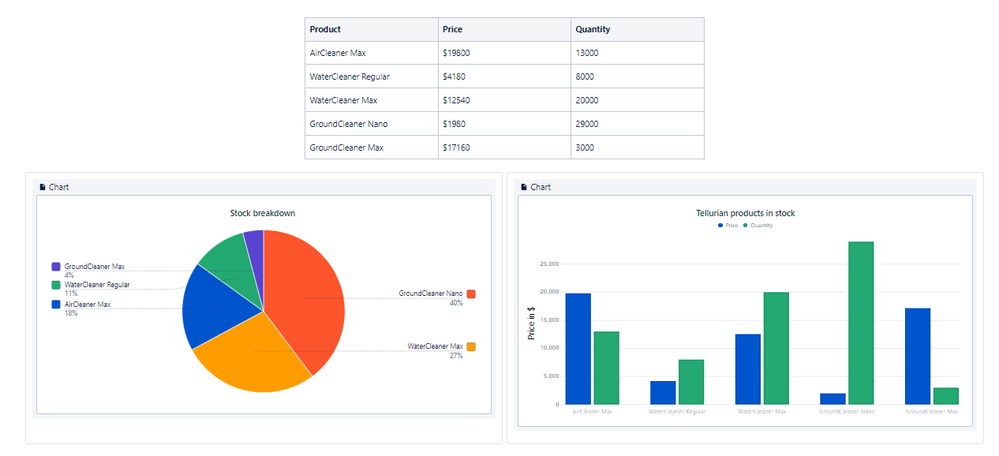 A Game-Changer for Collaborative Work: Confluence ... - Atlassian Community
