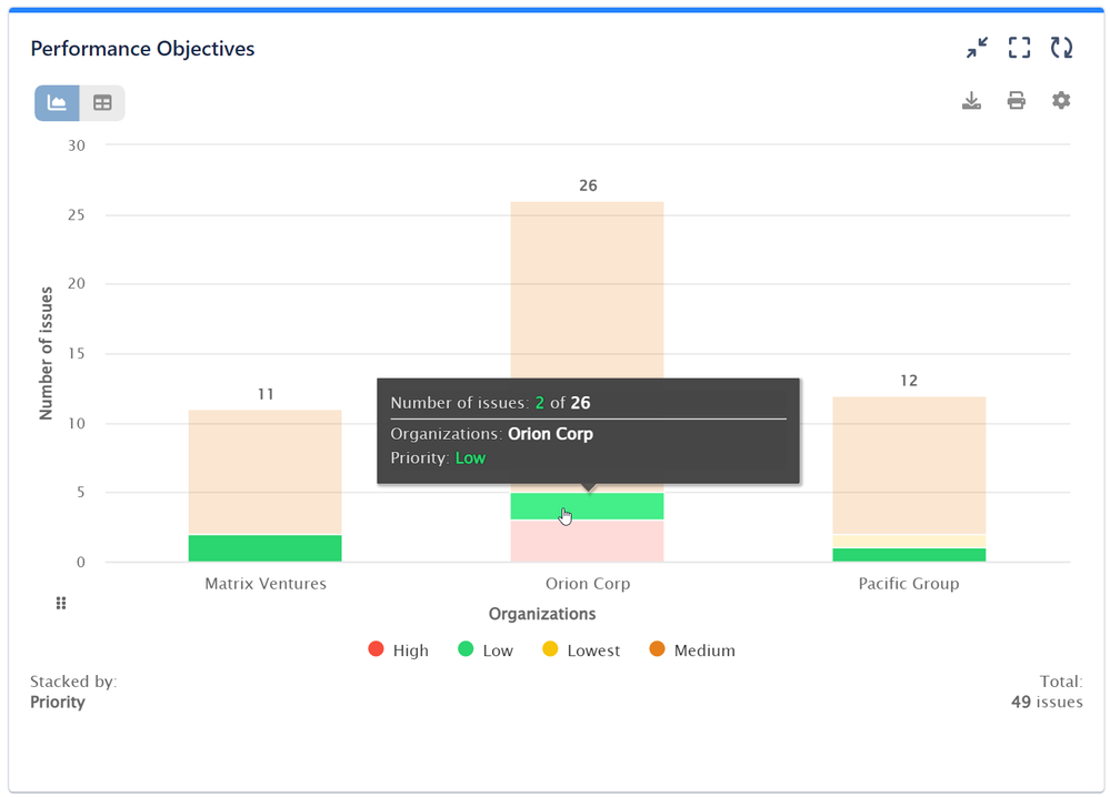 Custom Graphs in JIRA dashboard