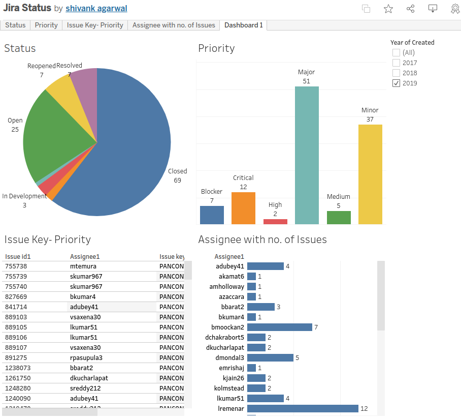 How to Simplify Agile Reporting With Tableau Connector for Jira