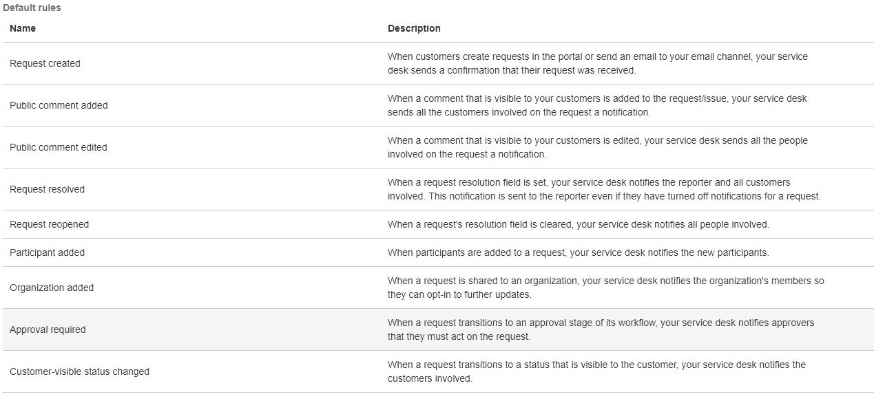 Customize the initial invitation email sent to a S...