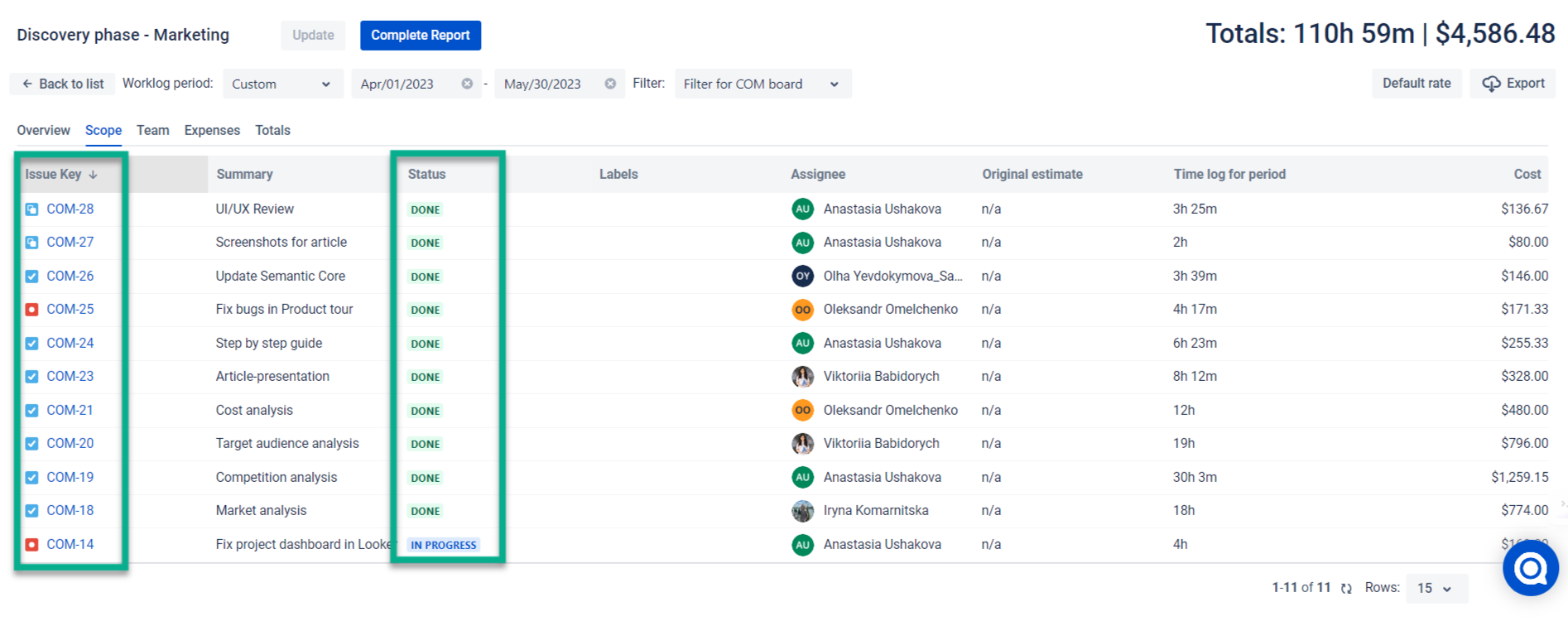 Using Cost Tracker For Jira Cloud To Identify Proj Atlassian Community