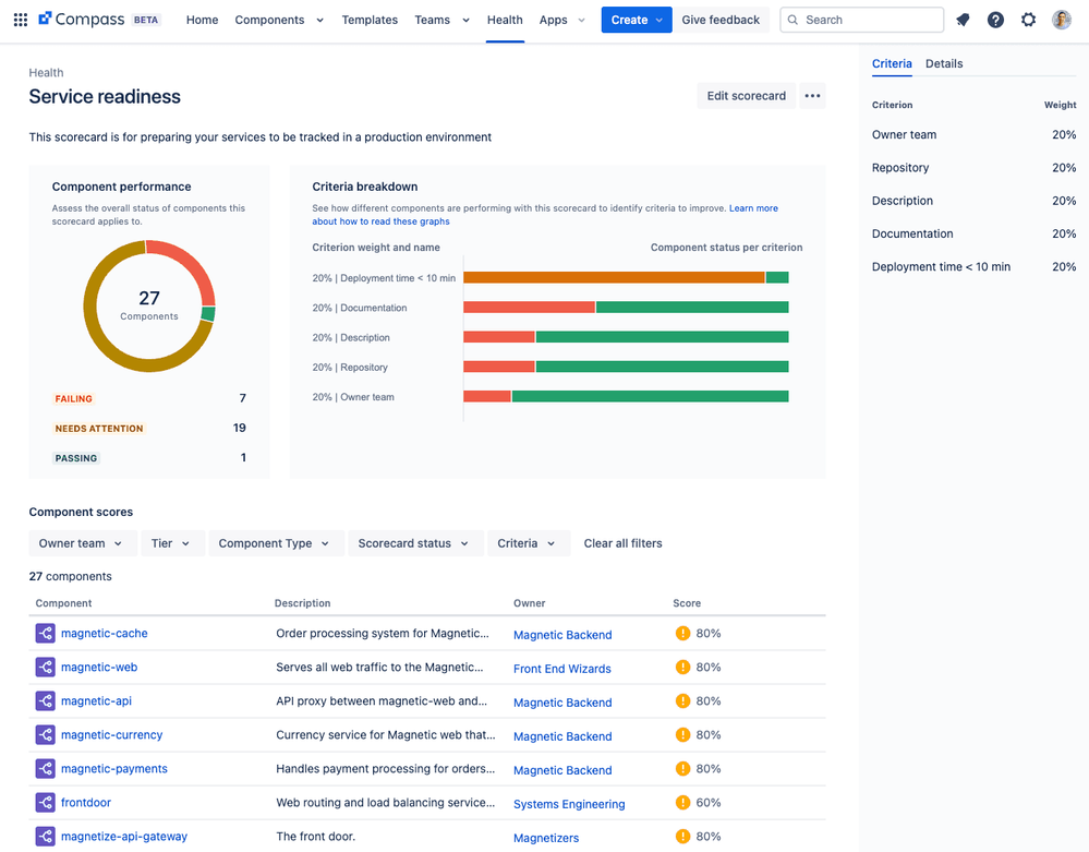 Plug into Jira: Compass helps teams plan their work
