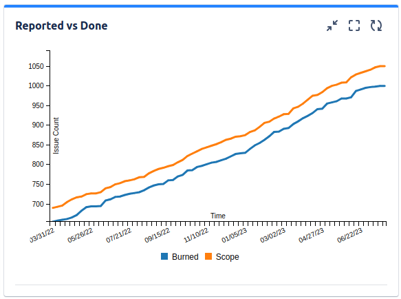 Solved: How do I show planned vs actual in bar chart