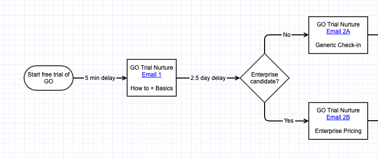 Confluence Gliffy Flowchart Linking Multiple F 