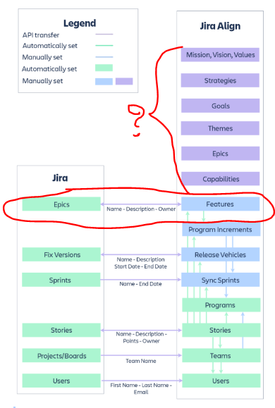 Solved Jira Software And Jira Align Mapping