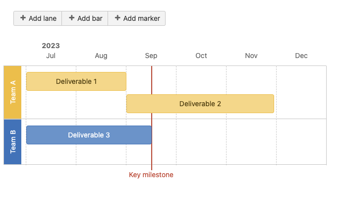 🗺 Use Confluence Gantt Chart Planner Macro For Vi Atlassian Community