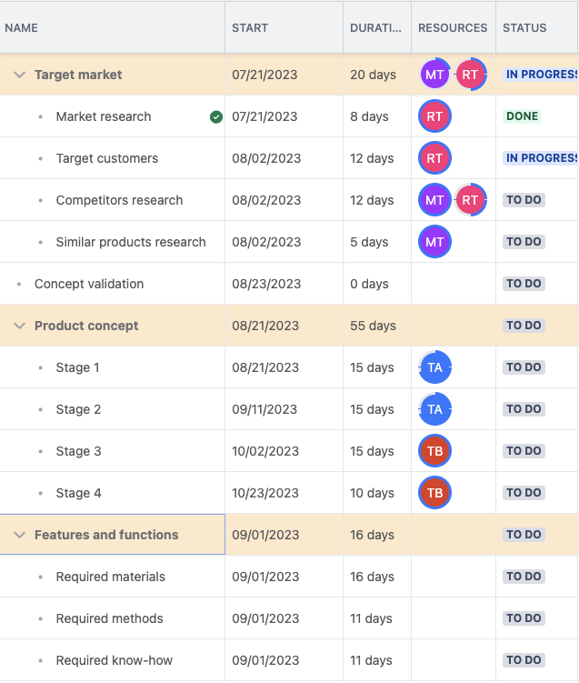 🗺 Use Confluence Gantt Chart Planner Macro For Vi Atlassian Community