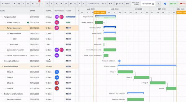 🗺 Use Confluence Gantt Chart Planner macro for vi... - Atlassian Community