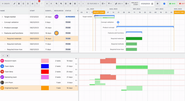 🗺 Use Confluence Gantt Chart Planner Macro For Vi Atlassian Community