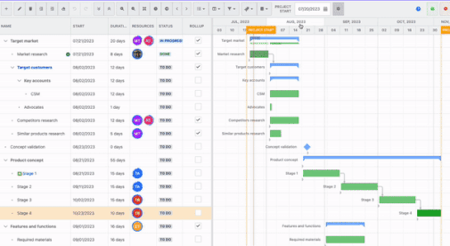 👩‍💻 Resource management in Confluence with Gant... - Atlassian Community