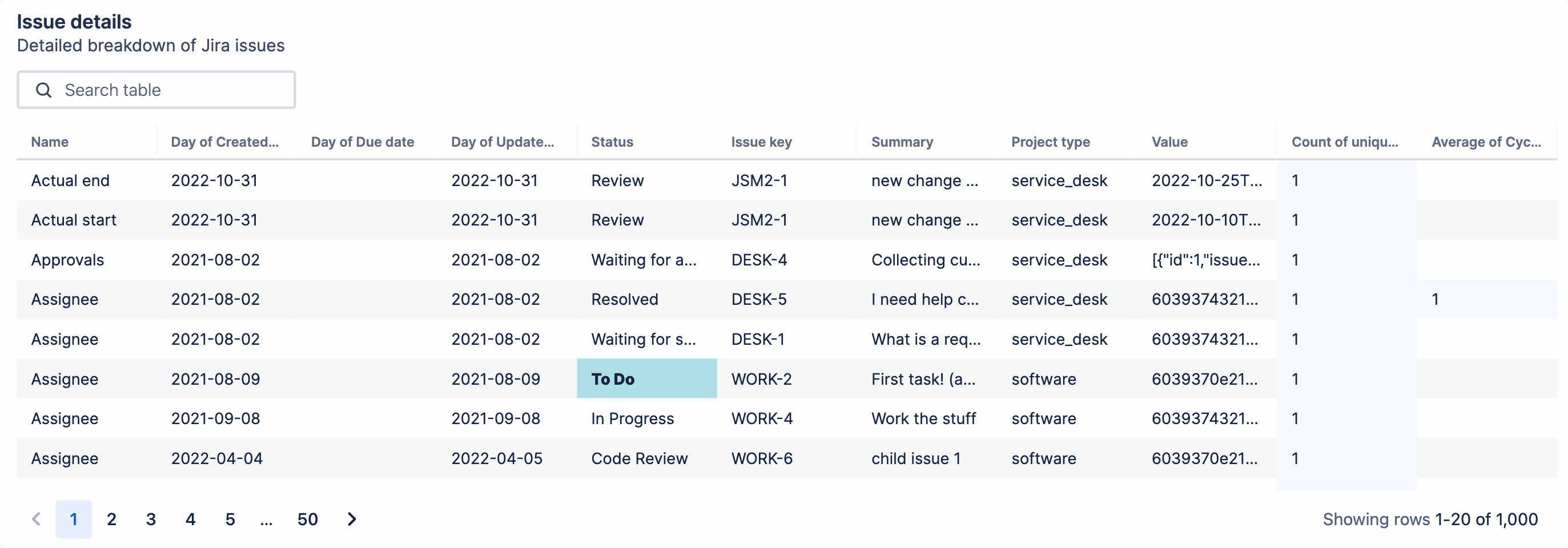Were Introducing A New Table Chart Experience Atlassian Community