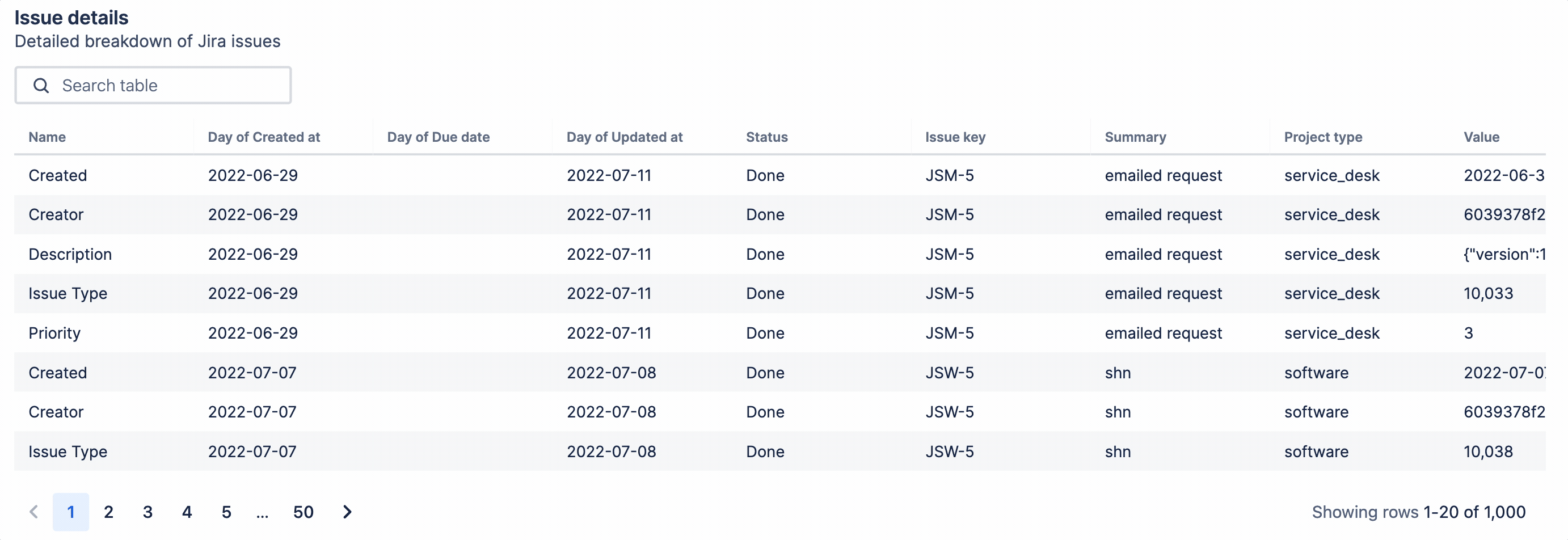 Were Introducing A New Table Chart Experience Atlassian Community