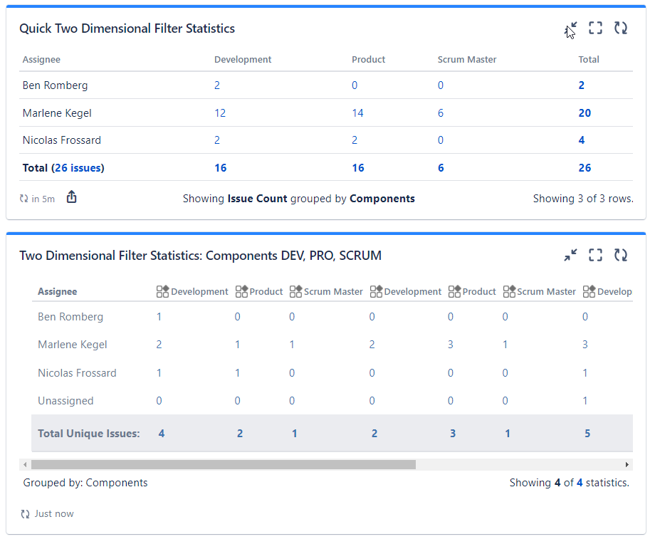 Solved Two Dimensional Filter Statistics Across Project 1705