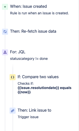 Solved Automation Rule To Link Jira Tickets Based On A Cu