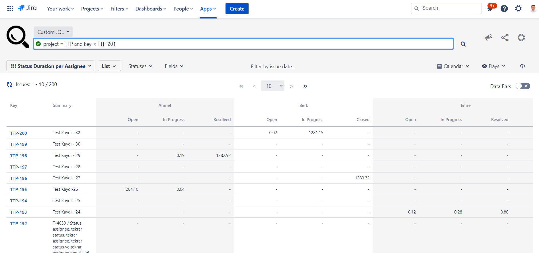 Solved: How to count the number of days an issue has been ...