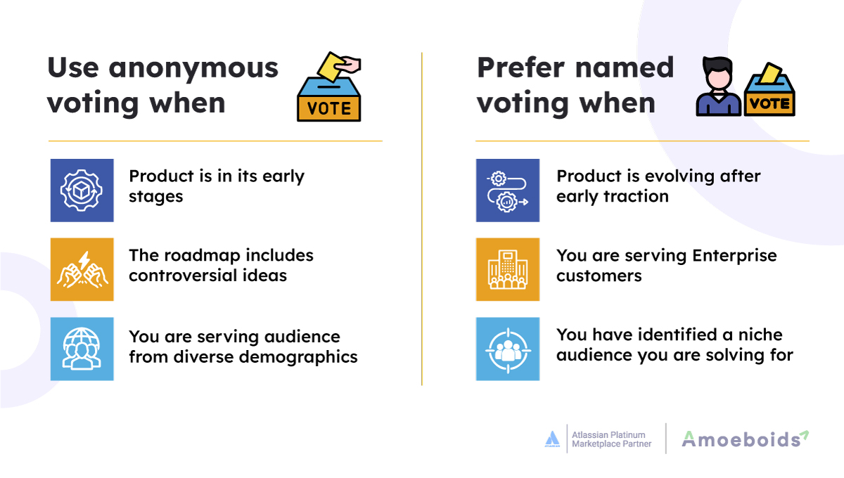 Decoding the dynamics of Anonymous Voting in produ... - Atlassian Community