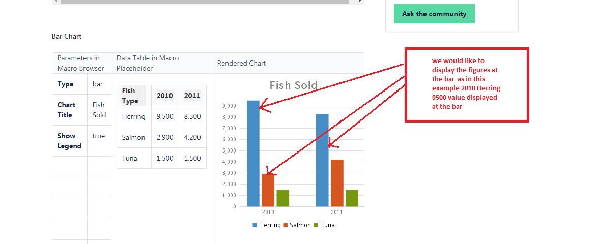 How to add figures at the display of chart macro r...