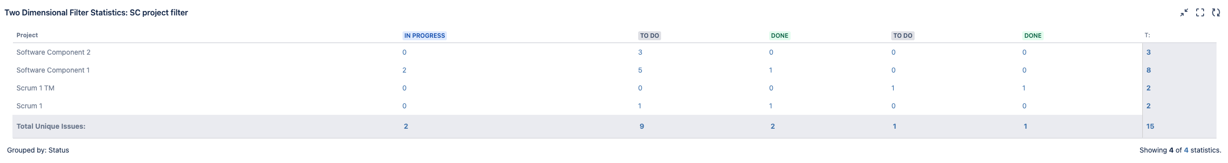 The Two Dimensional Filter Statistics Gadget