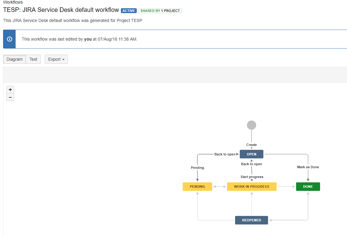 Jira - Email notification after Workflow Transitio...