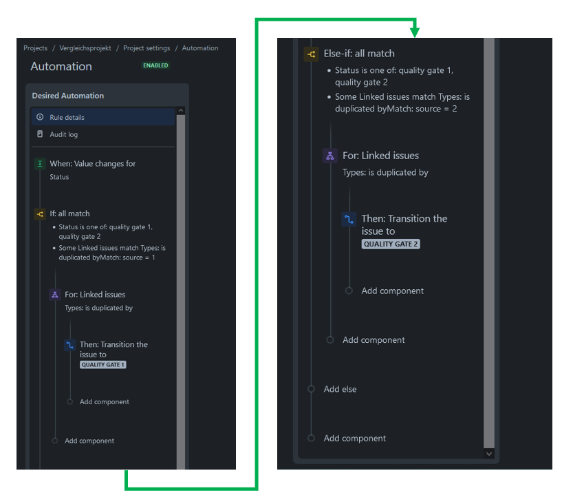 Automation Rule For Linked Issues 