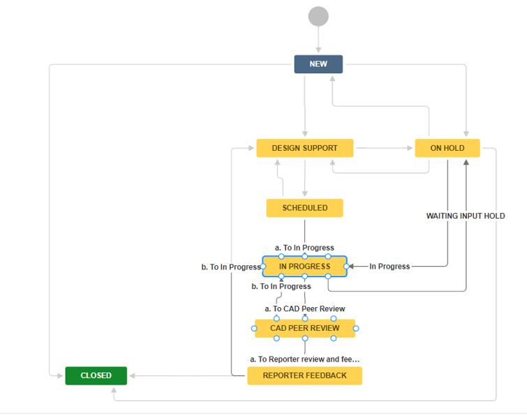 The Automation Rule Is Not Working Correctly 4485