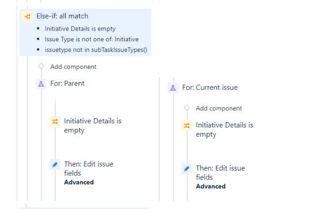 Solved Populate Initiative Details At Standard Issuetype