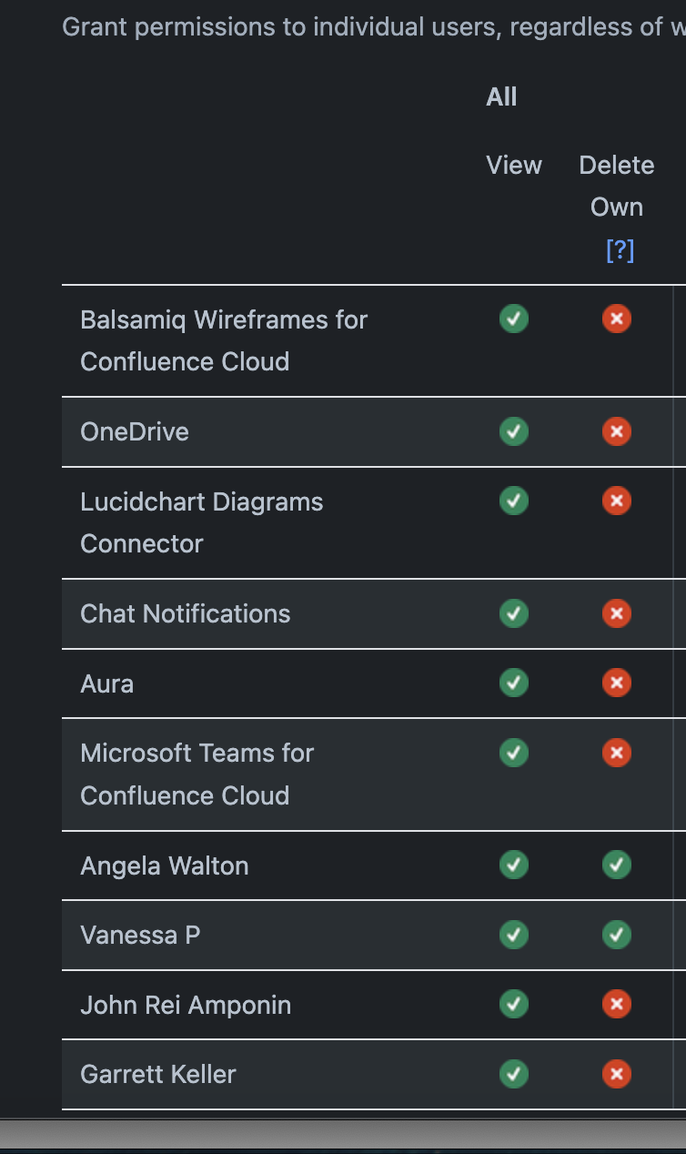 How Do I Add A User To A Confluence Space