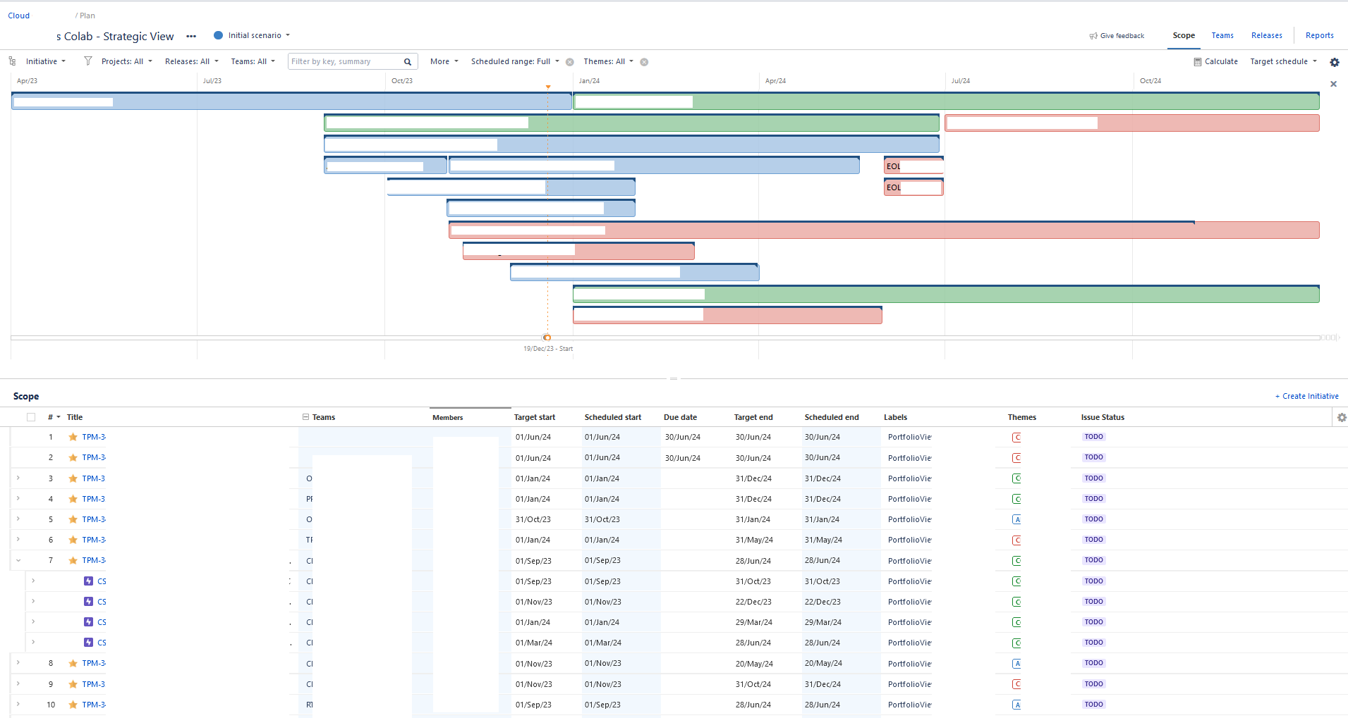 End of Live plans Jira