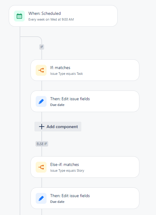 Solved Add Due Date Automatically Based On Start Date