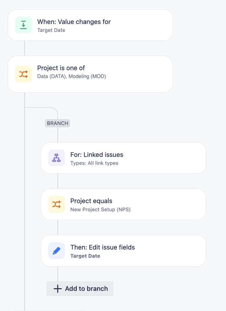 Solved Update Date Field With Linked Issues In Different 