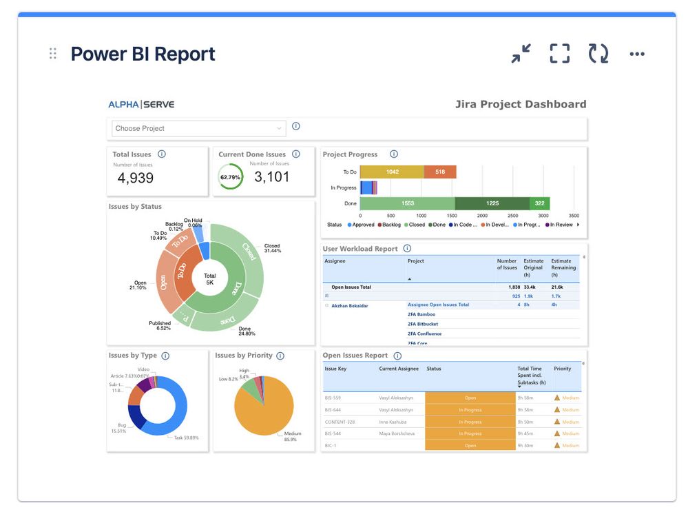 Power BI Connector for Jira 2024 Edition: New Feat... - Atlassian Community