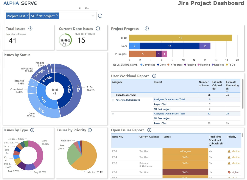 Power BI Connector for Jira 2024 Edition: New Feat... - Atlassian Community