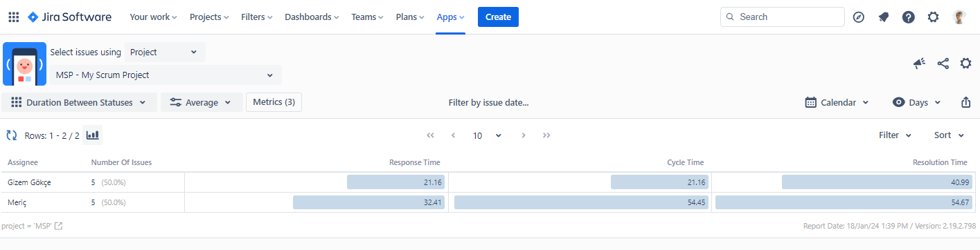 Charts Based On Time In Status Functionality For J