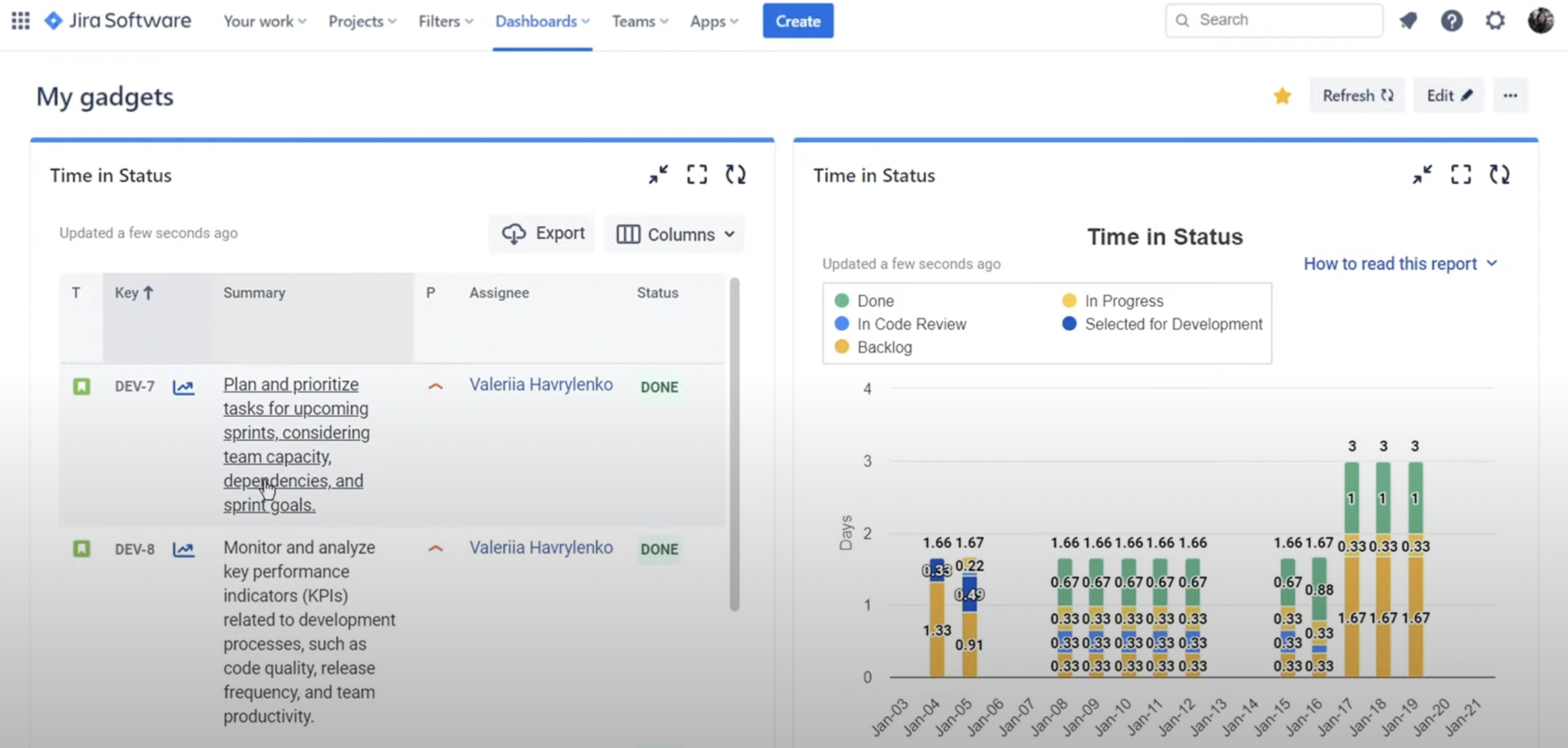 Charts Based On Time In Status Functionality For J