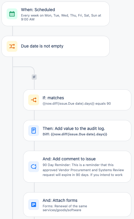 Jira Automation Raise Subtask After X Months Bas