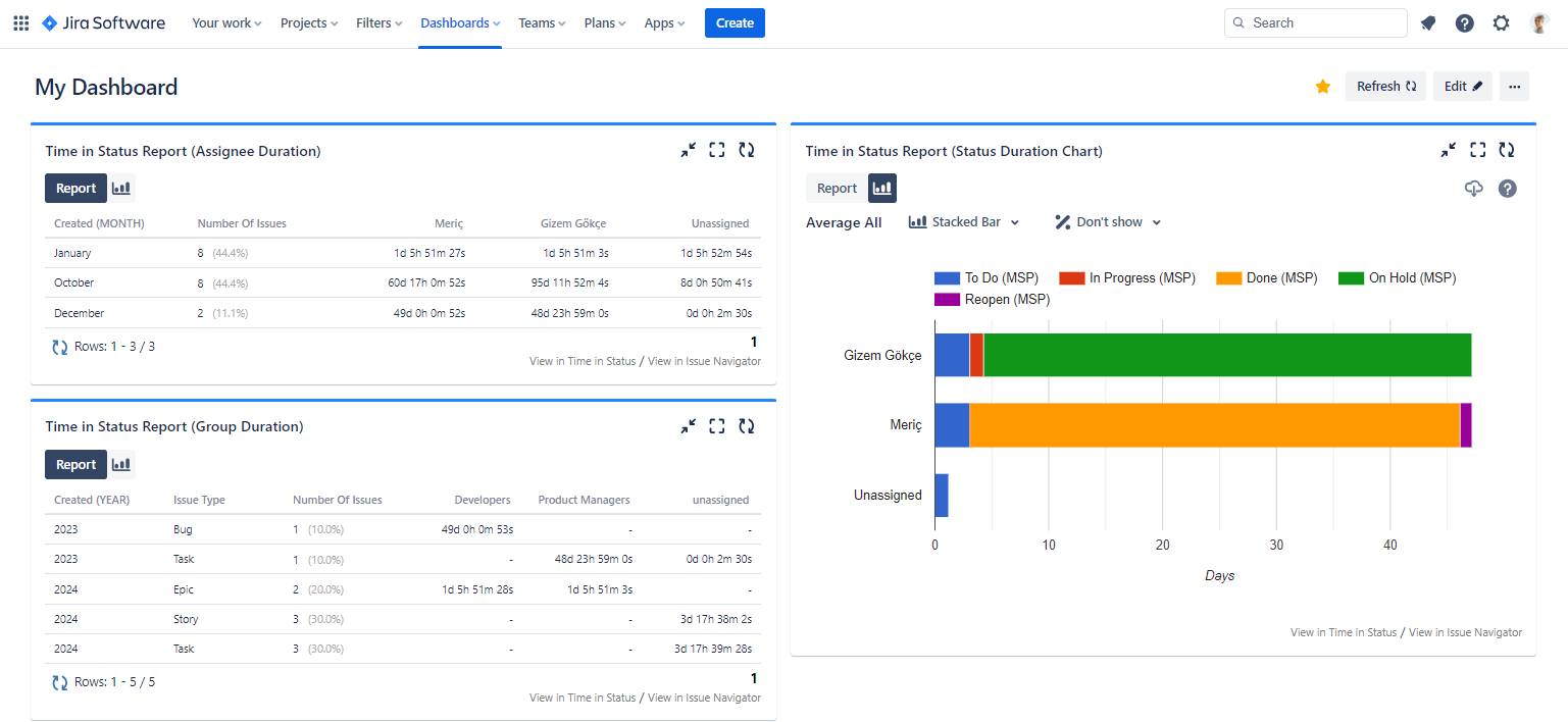 Average Cycle Time In Jira Control Chart When Tick