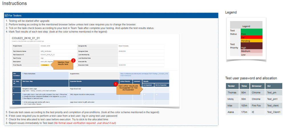Difference Between Verification And Validation In Hardware Testing