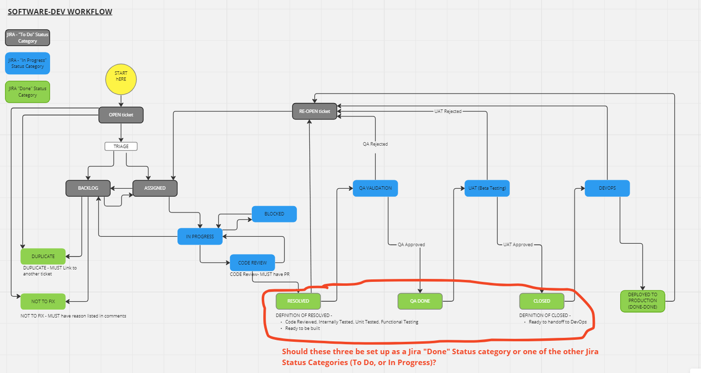 Solved Help Needed Jira Status Workflow Question Mult