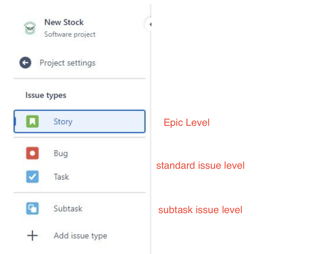 Solved Can I Create A Epic And Subtask In A Team Managed