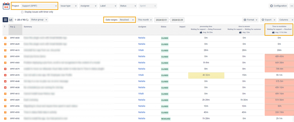 Time to Resolution(TTR): Definition, Affecting Fac... - Atlassian Community
