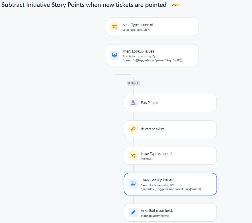 Solved: Parent of a Parent Jira Automation Solved: Parent of a Parent Jira Automation