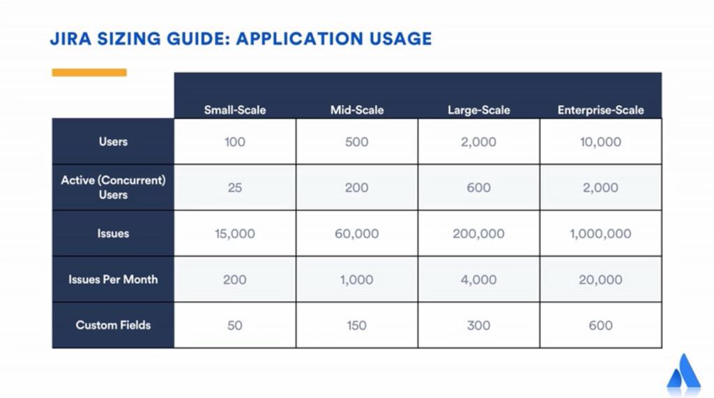 Slow Running Jql Queries Jira Slow Queries 