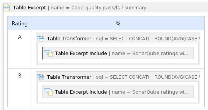 Solved Table Transformer Stylesheet For Plain Text Output